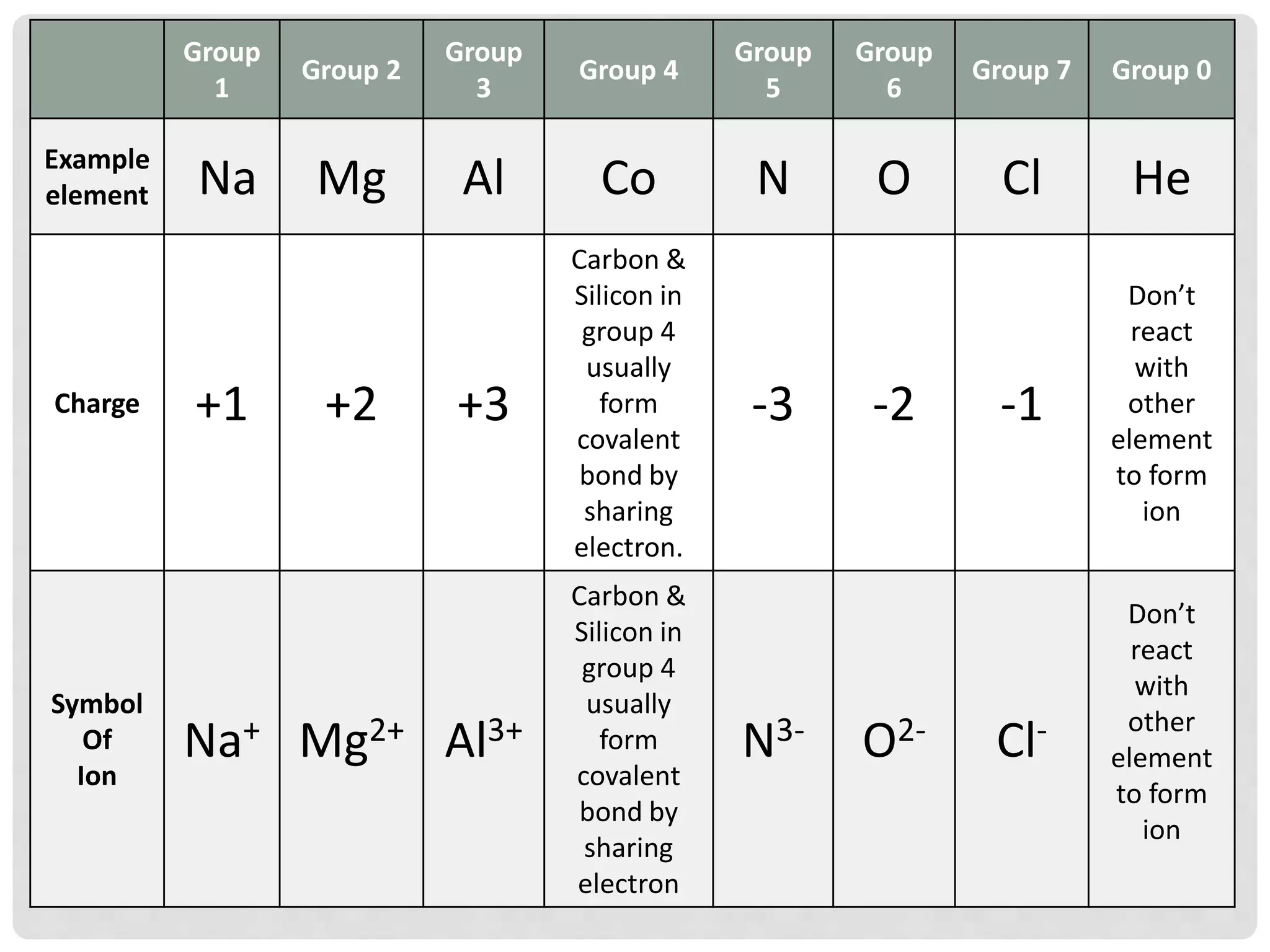 What is an ion? - Chemistry presentation | PPTX