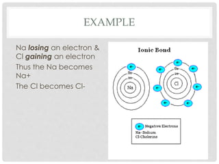 Ion Examples