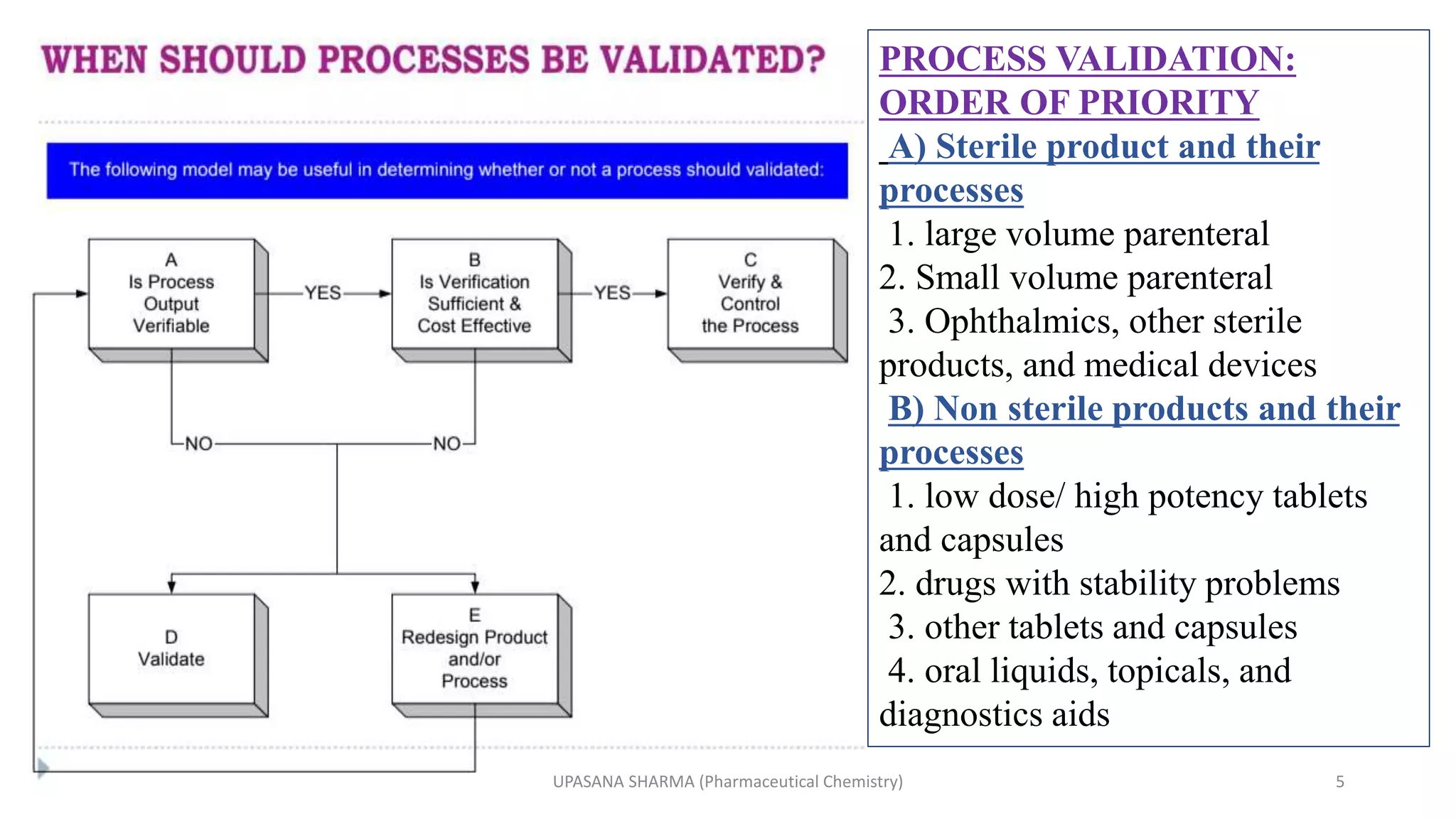 chemistry process validation (1).pptx