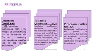 chemistry process validation (1).pptx