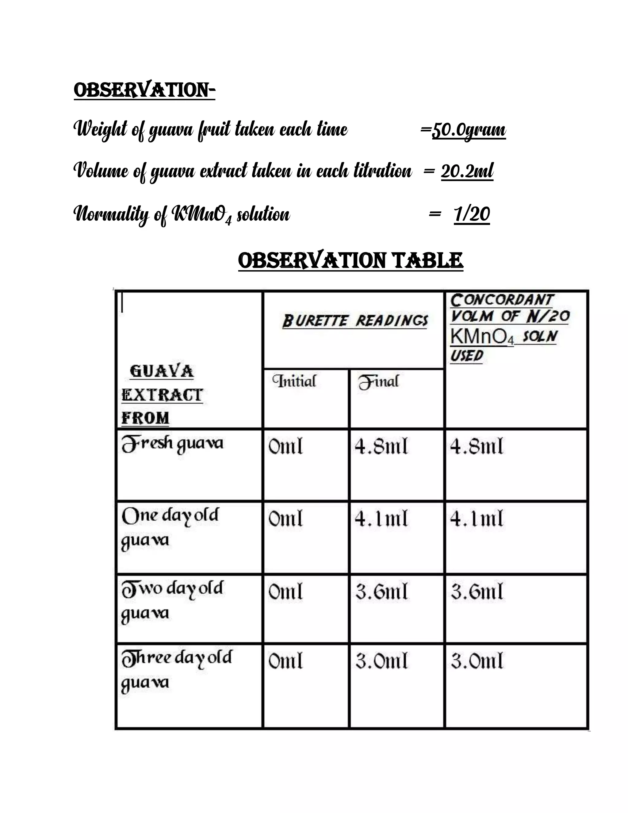 Chemistry project Study Of The Presence Of Oxalate Ion Content In Guava ...
