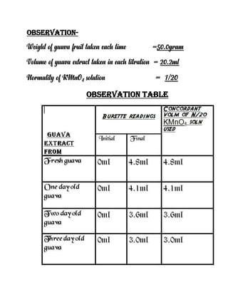 Chemistry project Study Of The Presence Of Oxalate Ion Content In Guava ...