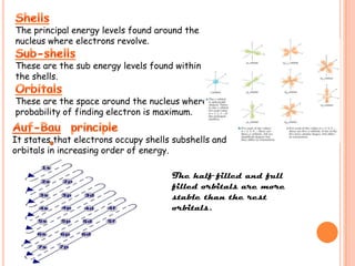 Structure of atom | PPT