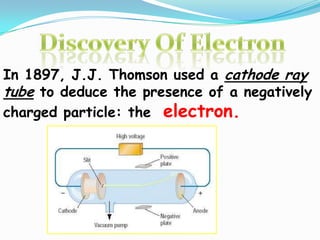 Structure of atom | PPT