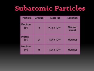 Structure of atom | PPT