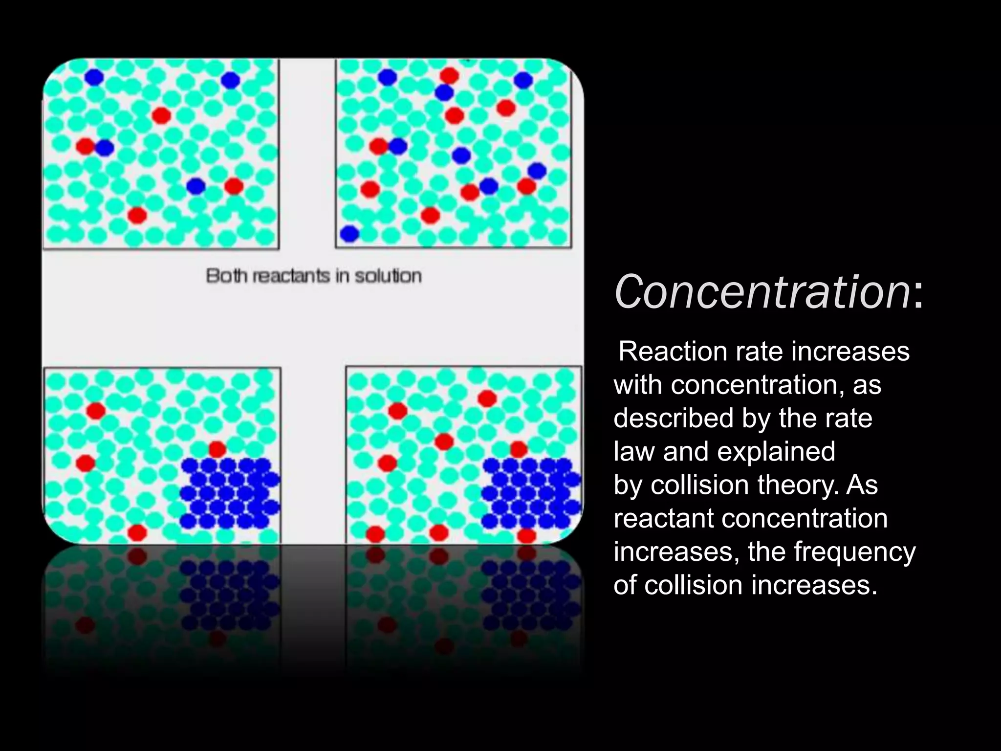 factors affecting the reaction rate | PPTX