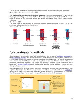 Chemistry project | DOCX