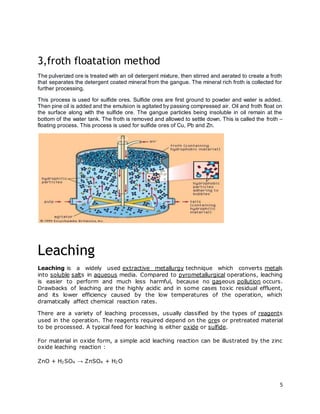 Chemistry project | DOCX