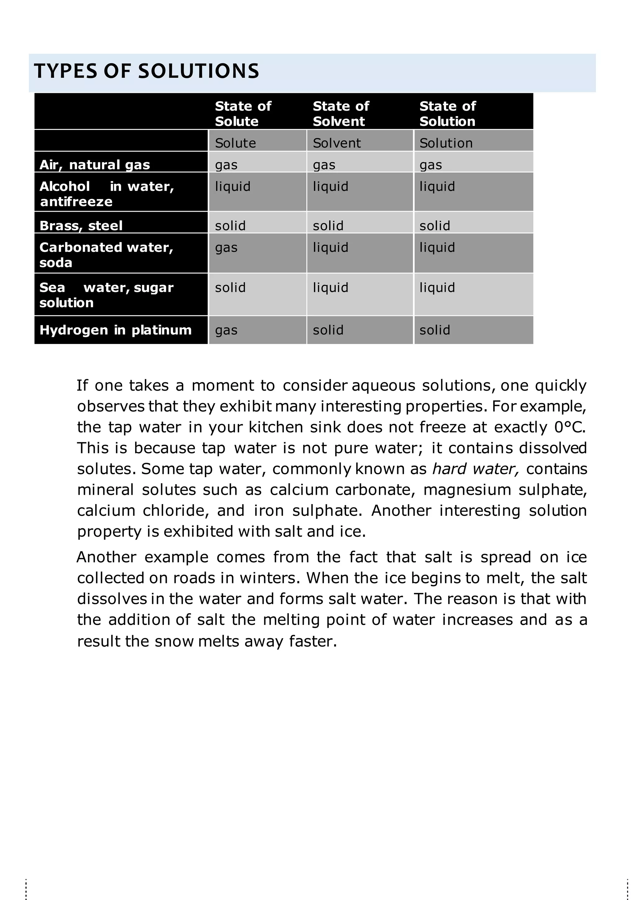 Chemistry project for Class 12 boards | DOCX
