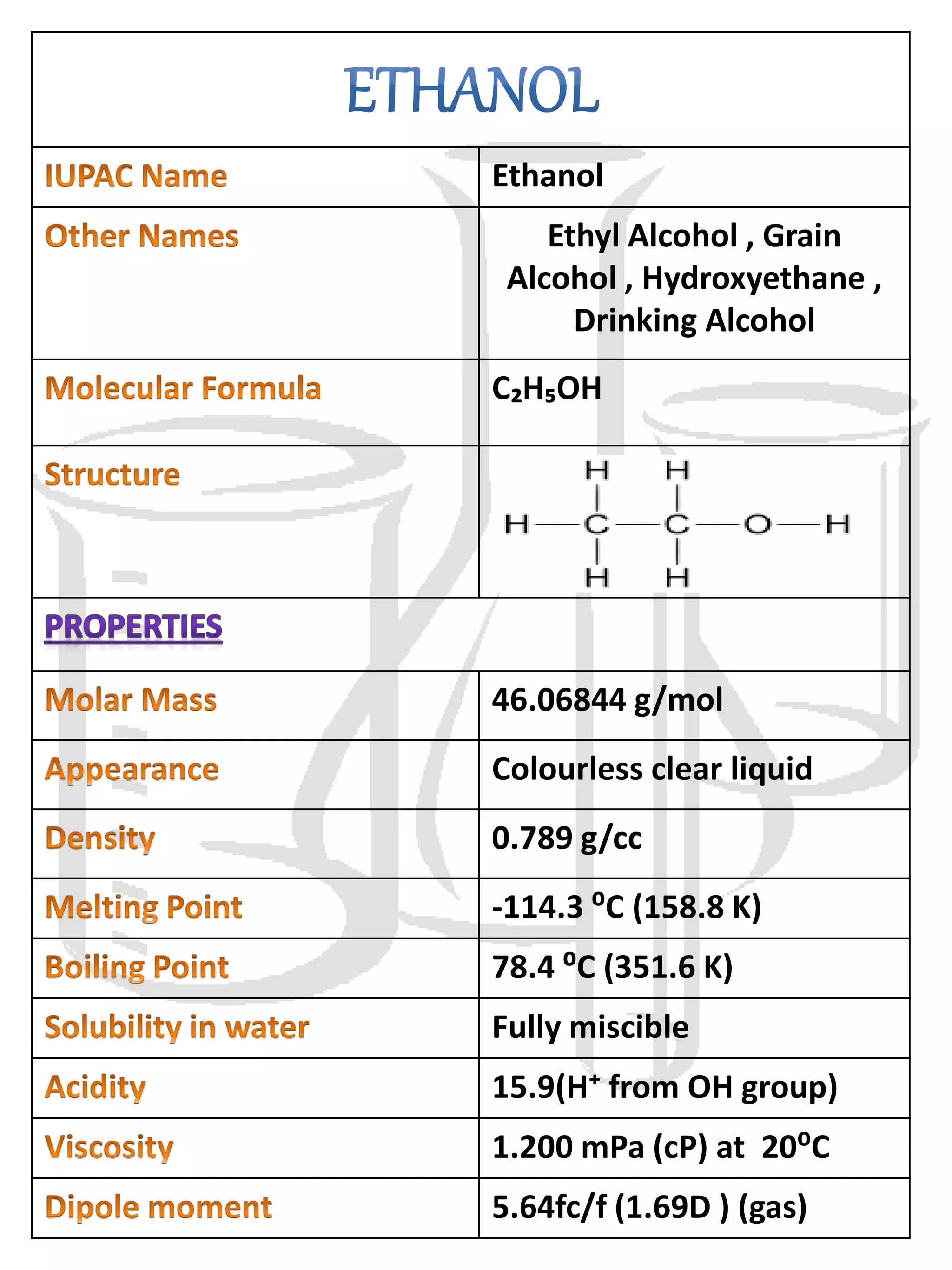 Chemistry project Class 12th ( Rate of evaporation of different liquids ...