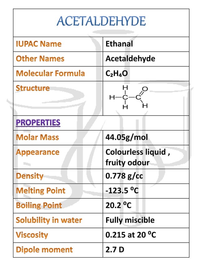 Chemistry project Class 12th ( Rate of evaporation of different liquids ) | PPTX