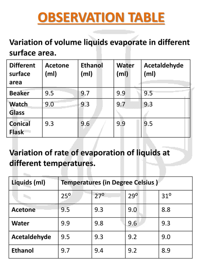 Chemistry project Class 12th ( Rate of evaporation of different liquids ) | PPTX