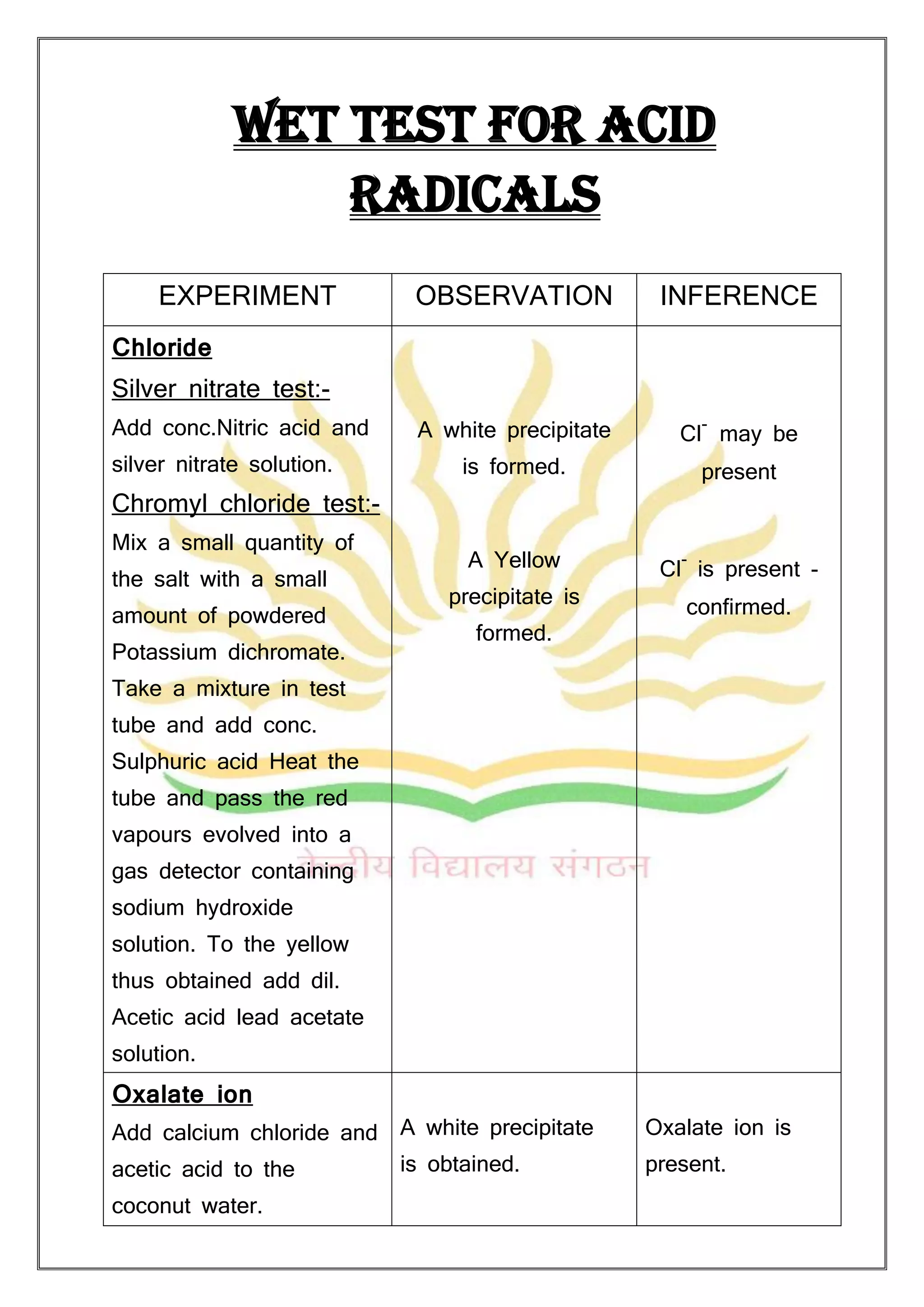 Analysis of Cations and anions in Coconut water | PDF