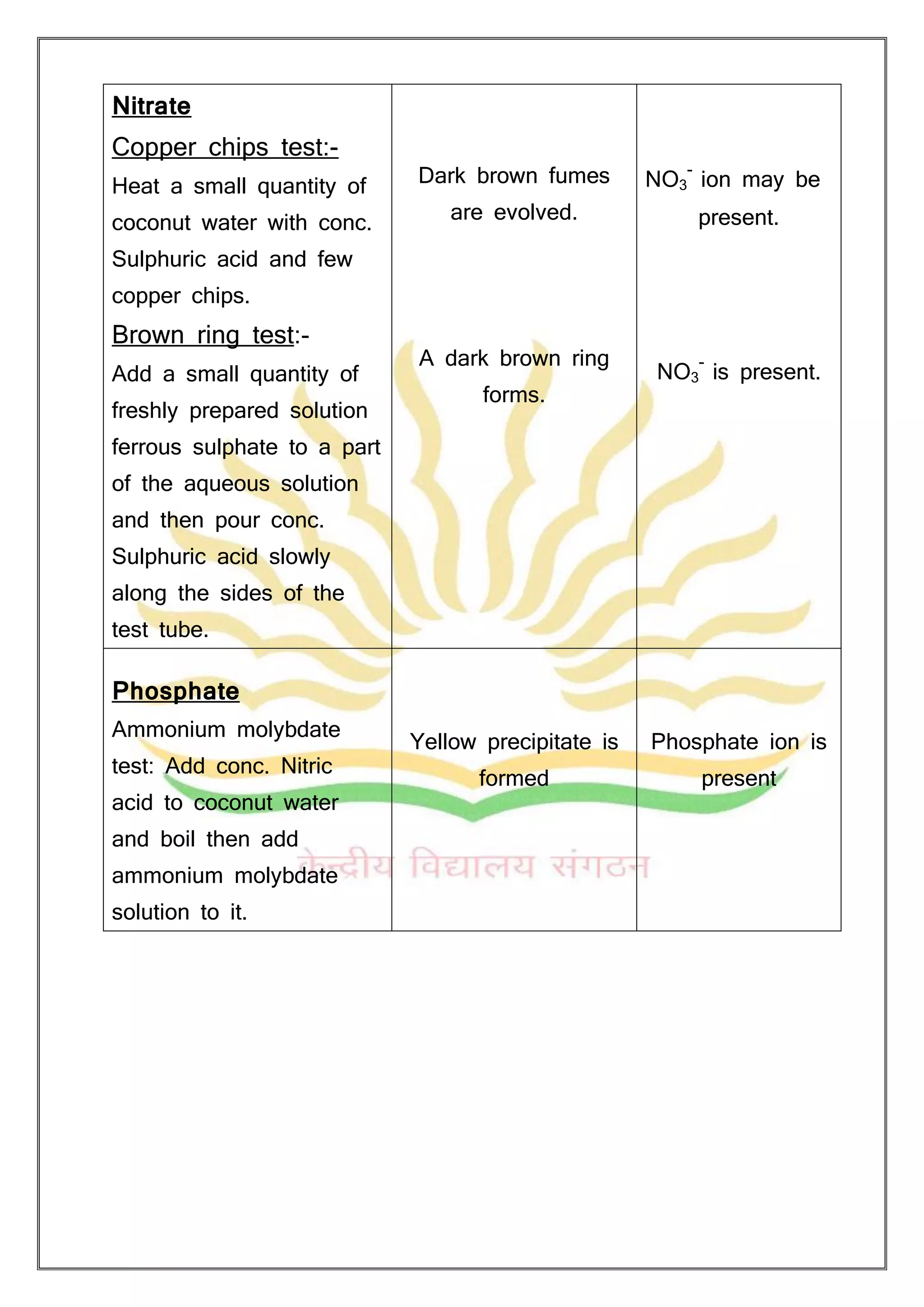 Analysis of Cations and anions in Coconut water | PDF