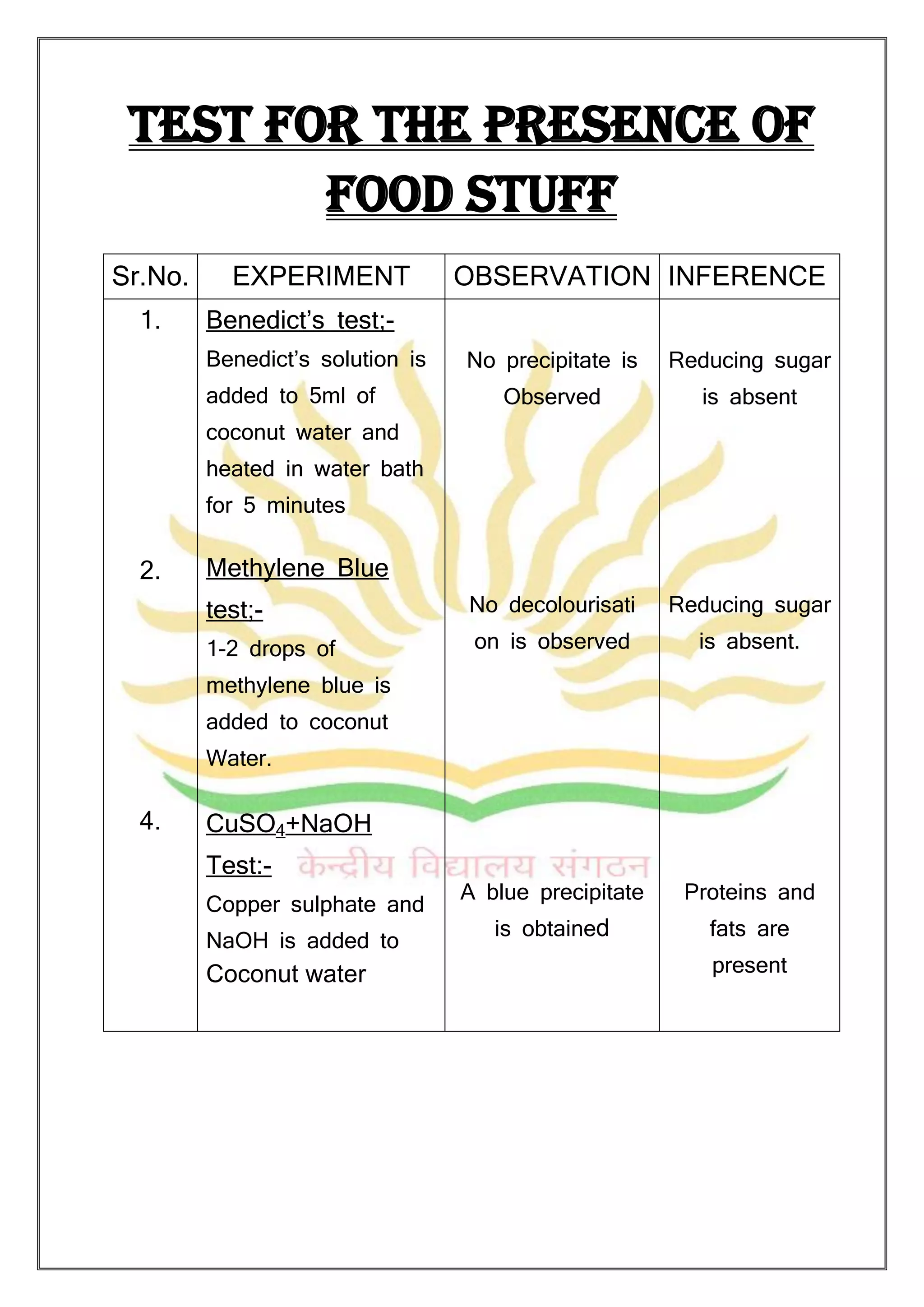 Analysis of Cations and anions in Coconut water | PDF