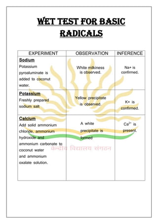 Analysis of Cations and anions in Coconut water | PDF