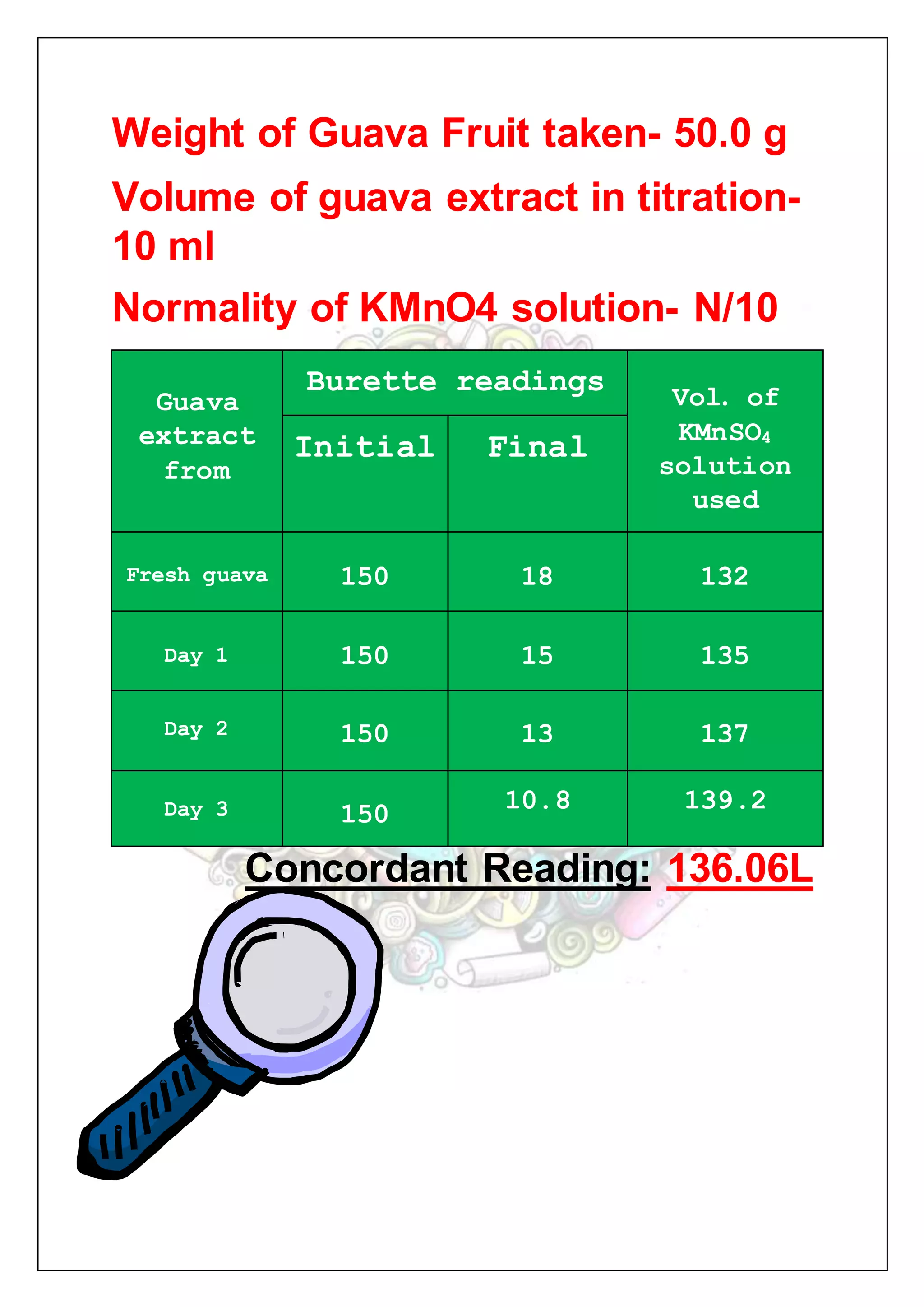 To study the Presence of Oxalate Ions in Guava Fruit at different ...