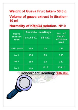To study the Presence of Oxalate Ions in Guava Fruit at different ...