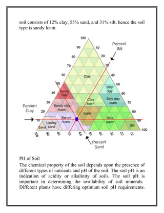 CHEMISTRY PROJECT.docx