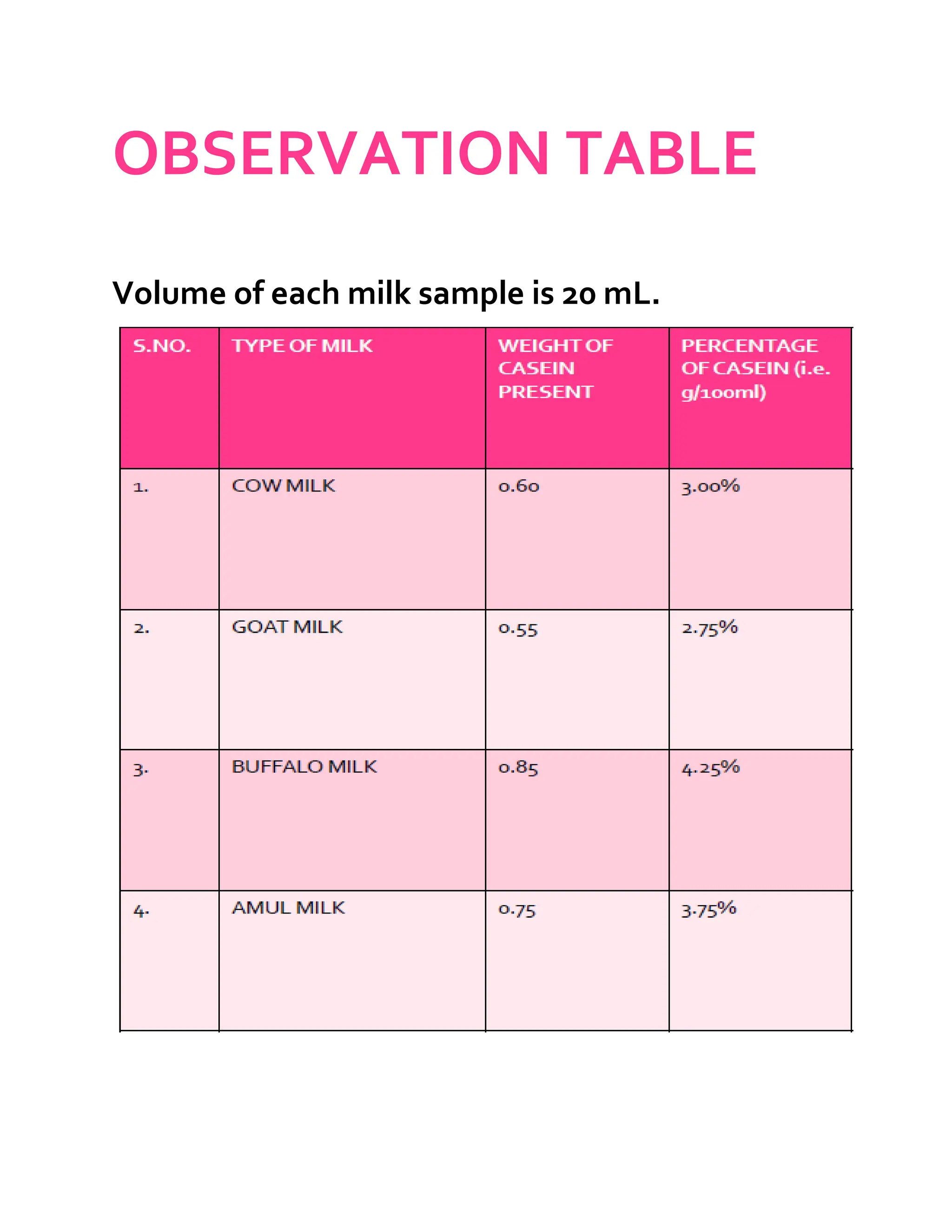 Chemistry project . docx Investigatory Project | DOCX