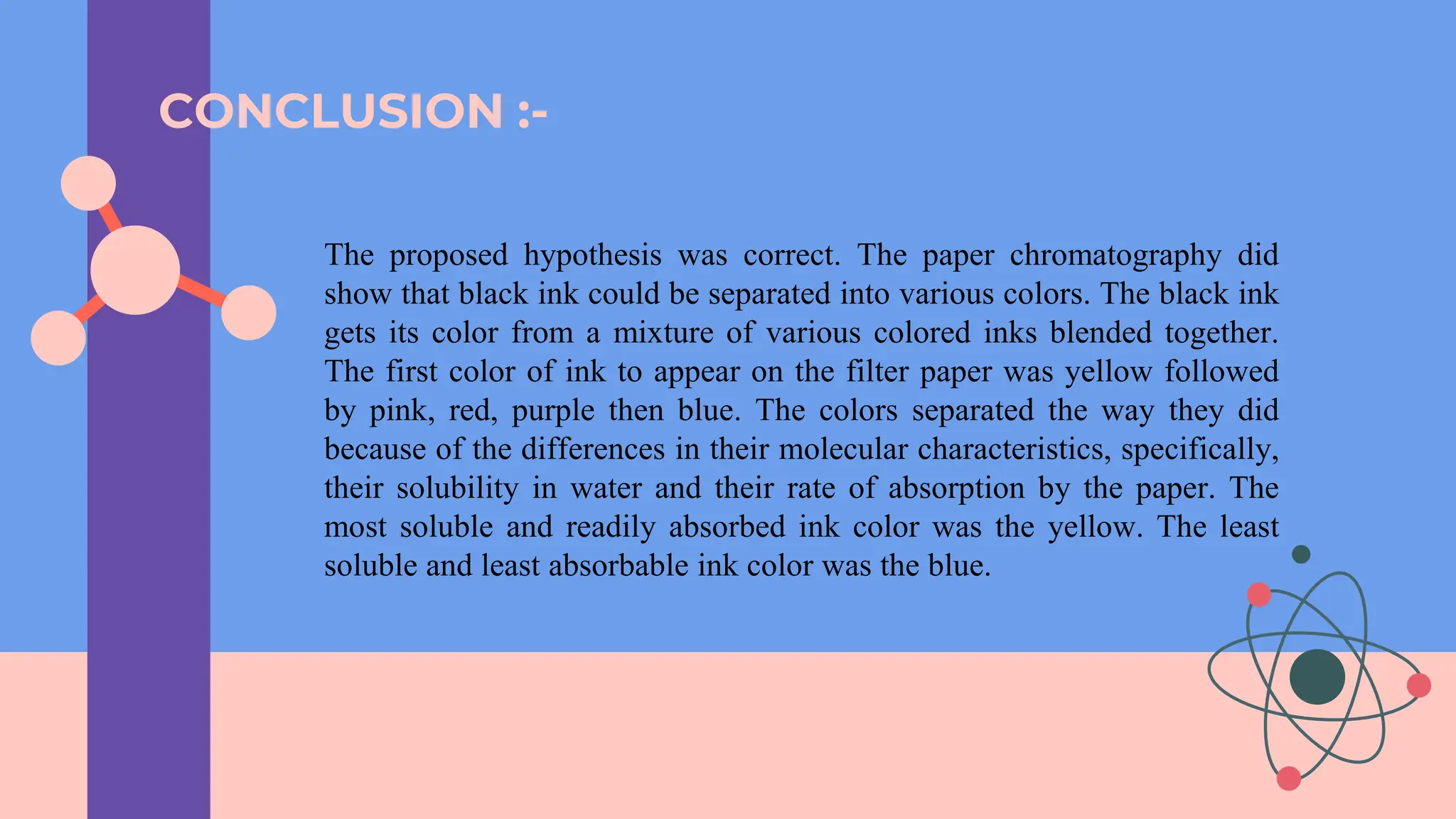 chemistry project on blah blah bahl hsld | PPTX