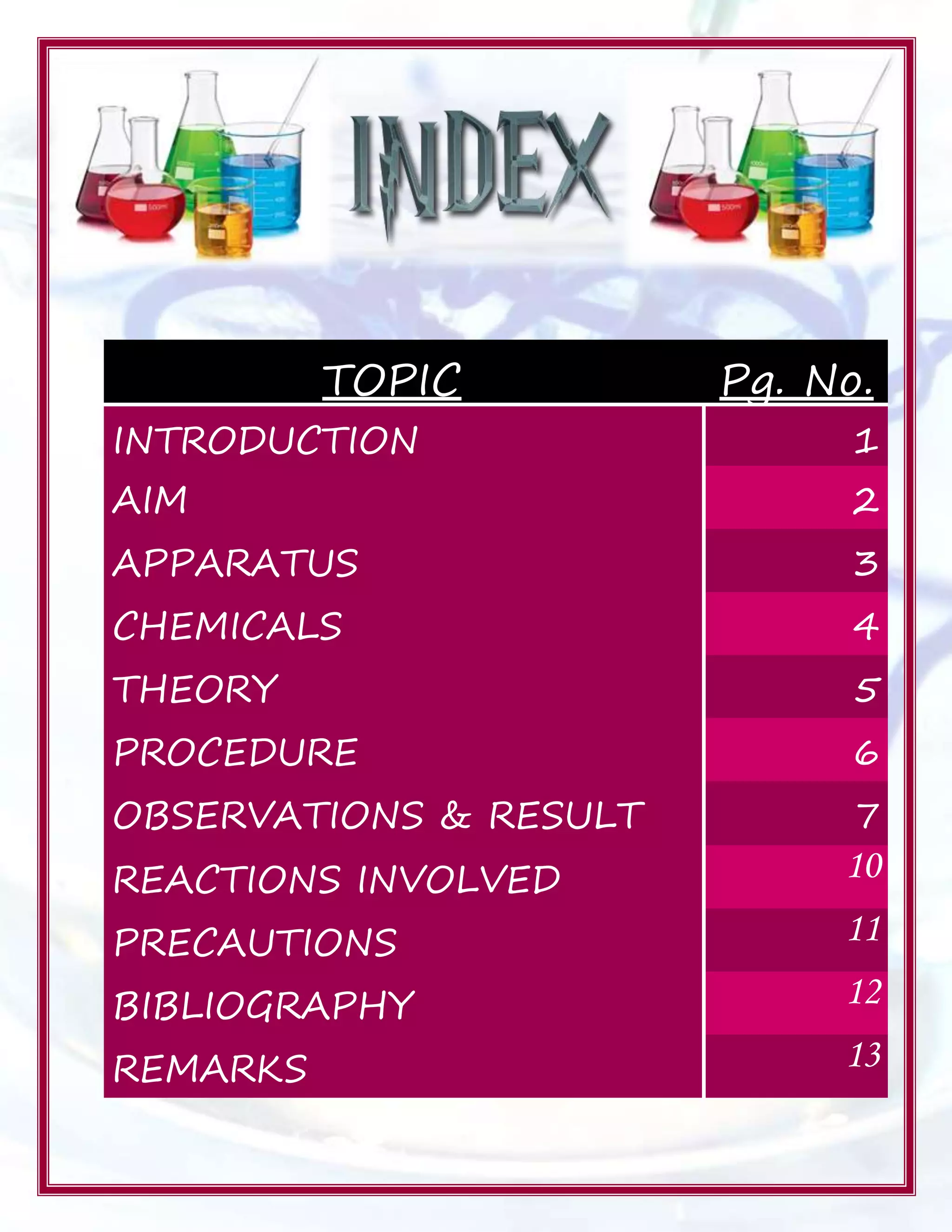 Chemistry project xii | DOCX