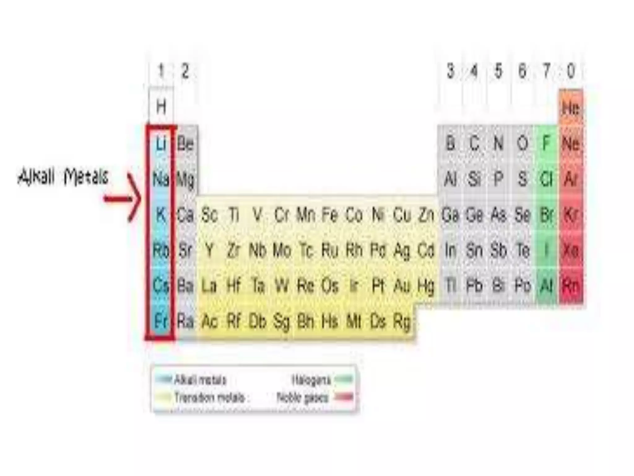 Alkali metals | PPTX