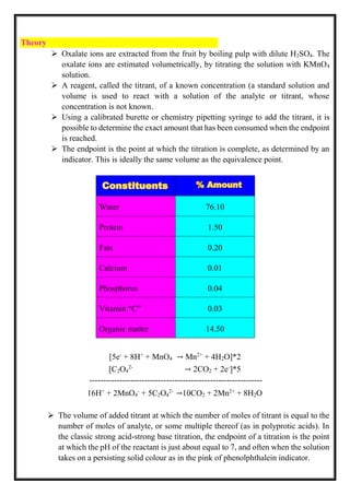 To study the presence of oxalate ions in guava fruit at different ...