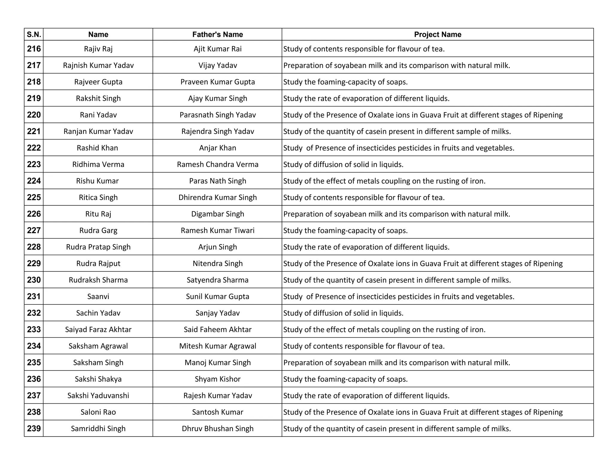 Chemistry Project Allotment for Class-12th (2025-26).pdf