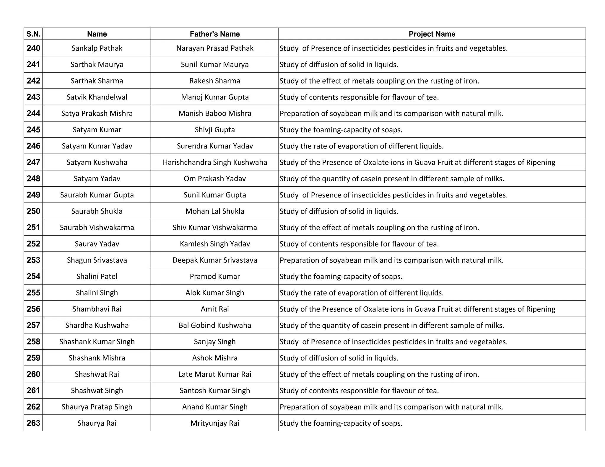Chemistry Project Allotment for Class-12th (2025-26).pdf