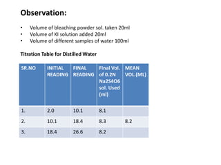 CHEMISTRY PROJECT JOYDEEP ROY CLASS XII SCI III.pdf