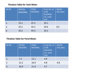 CHEMISTRY PROJECT JOYDEEP ROY CLASS XII SCI III.pdf