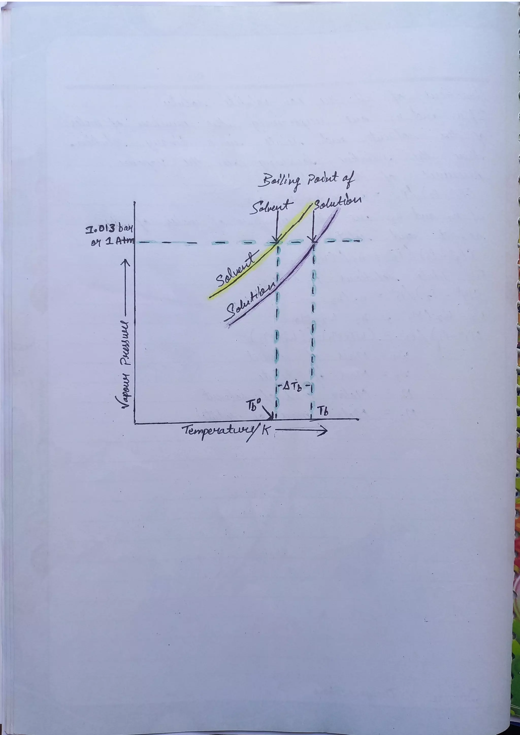 Chemistry project on colligative properties of class 12 CBSE 2022-2023 ...