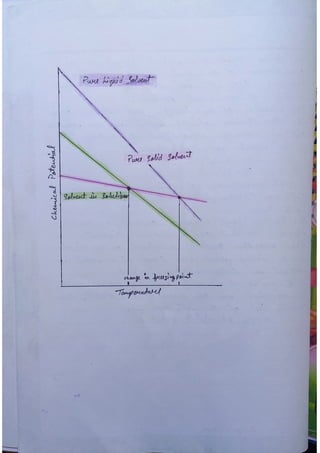 Chemistry project on colligative properties of class 12 CBSE 2022-2023 ...
