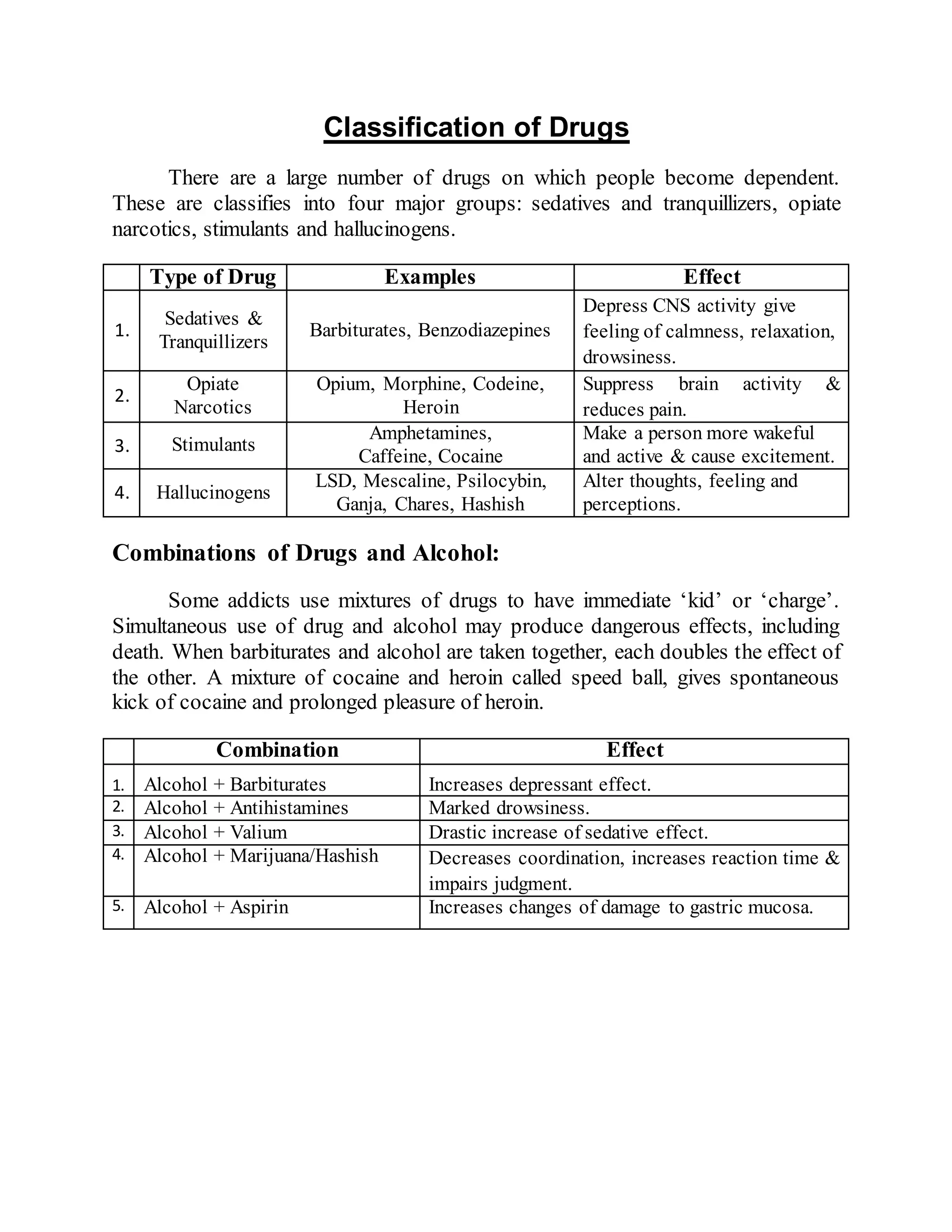 Chemistry project on drugs addiction & abuse | DOCX