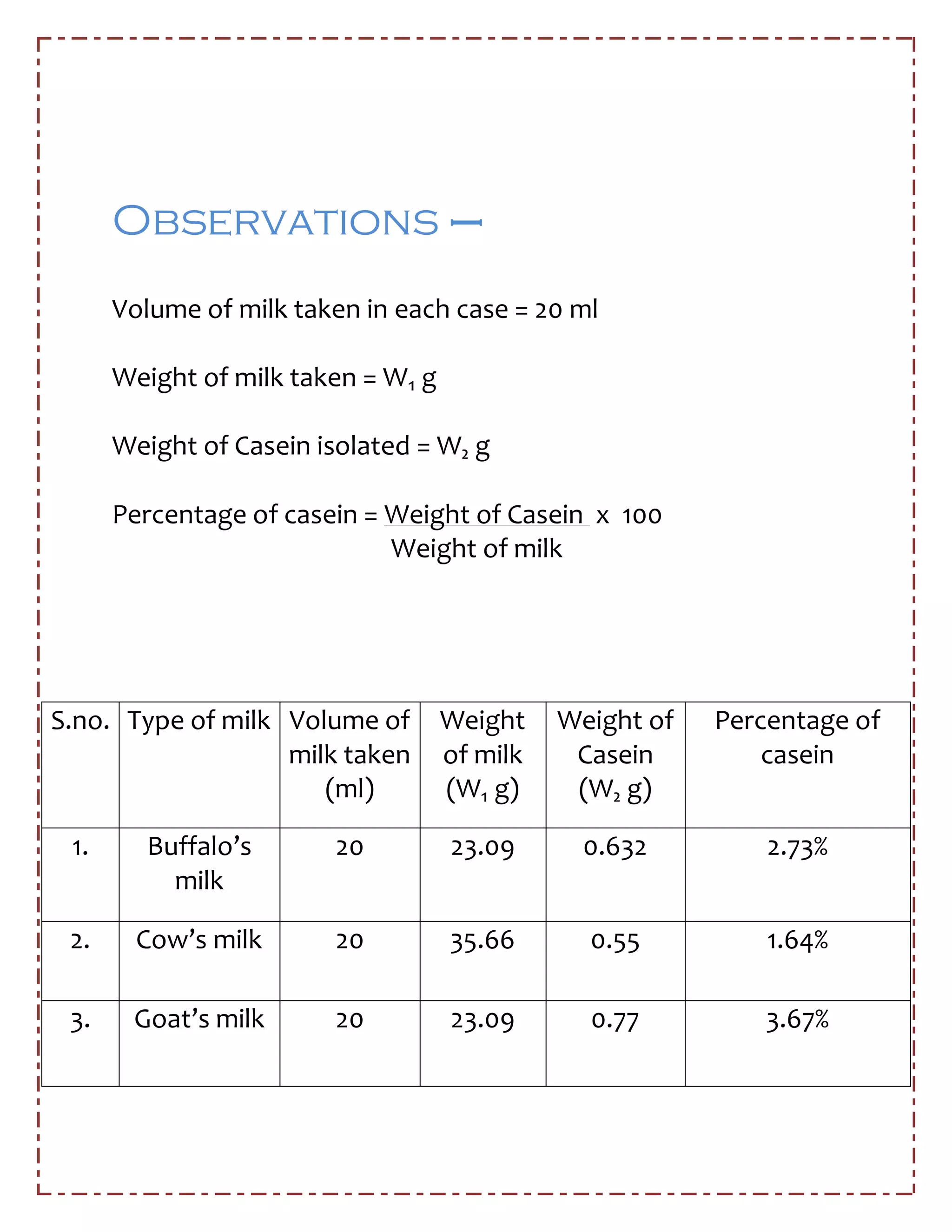Chemistry project part 1 caseins in milk...... | PDF