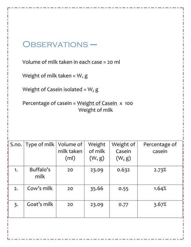 Chemistry project part 1 caseins in milk...... | PDF