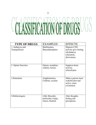 Chemistry project work | DOCX