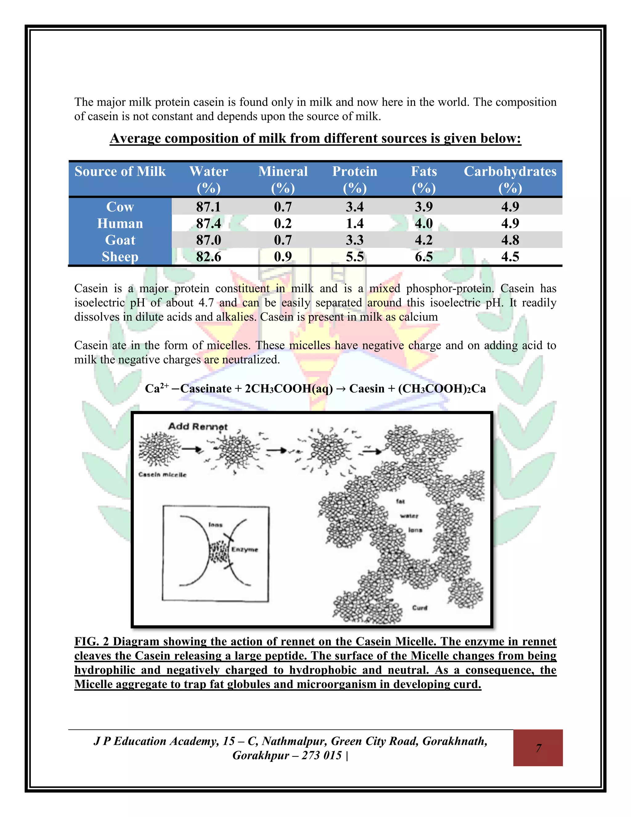 "Study of amount of Casein present in different samples of Milk" [J P ...