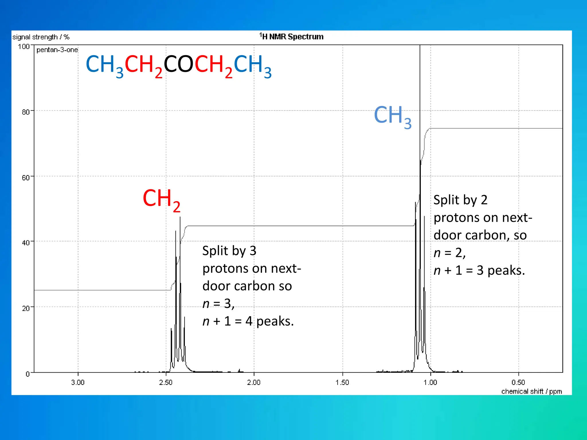 Chemistry Proton NMR Spectroscopy for Undergraduate Students.ppt