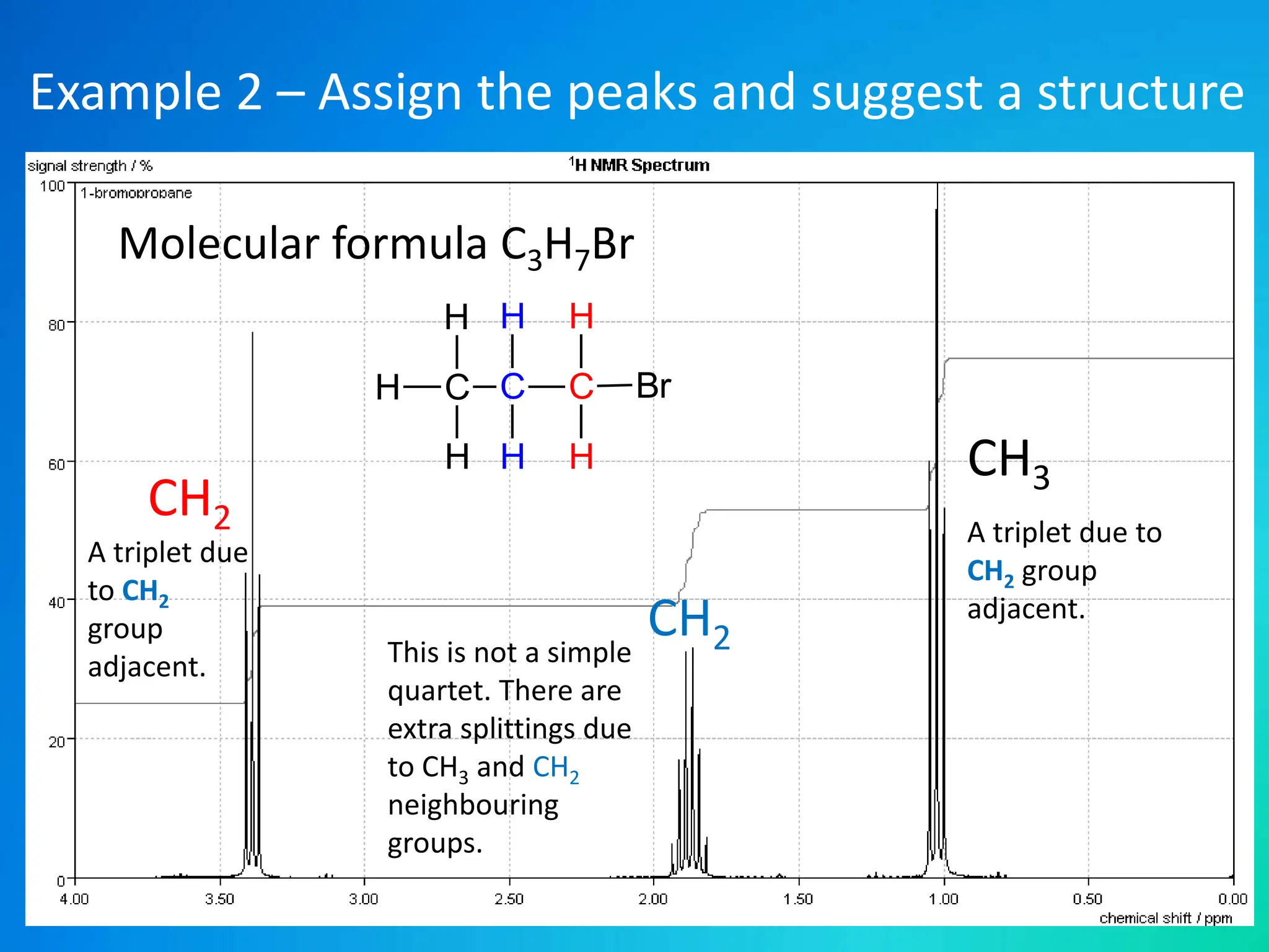 Chemistry Proton NMR Spectroscopy for Undergraduate Students.ppt