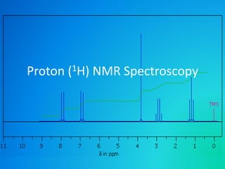 Chemistry Proton NMR Spectroscopy for Undergraduate Students.ppt
