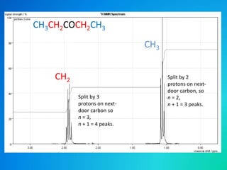 Chemistry Proton NMR Spectroscopy for Undergraduate Students.ppt