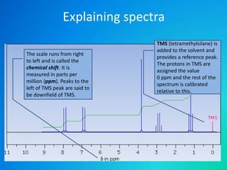 Chemistry Proton NMR Spectroscopy for Undergraduate Students.ppt