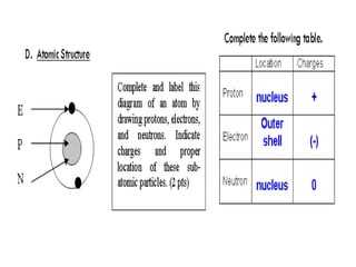 Chemistry review Atomic Structure | PPT