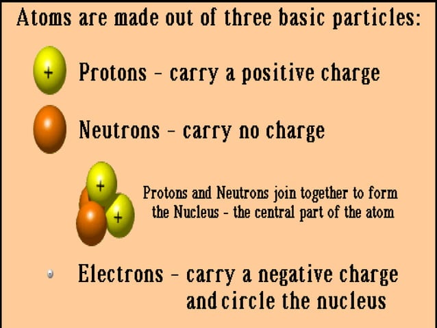 Chemistry review Atomic Structure | PPT