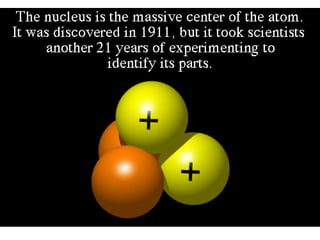 Chemistry review Atomic Structure | PPT