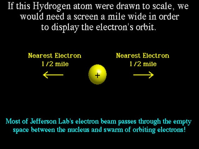 Chemistry review Atomic Structure | PPT