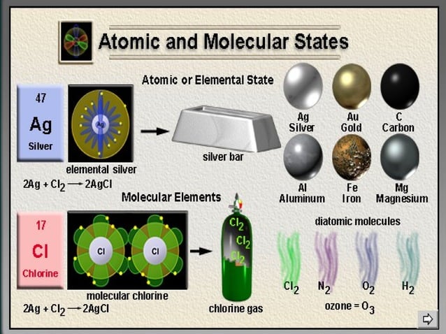 Chemistry review Atomic Structure | PPT