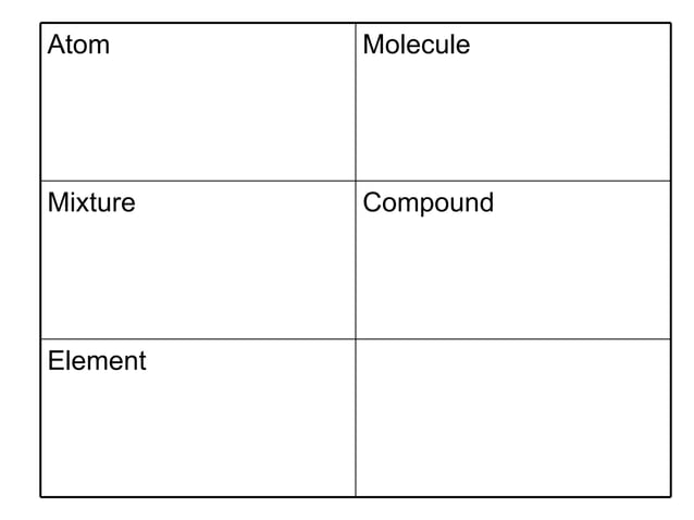 Chemistry review Atomic Structure | PPT
